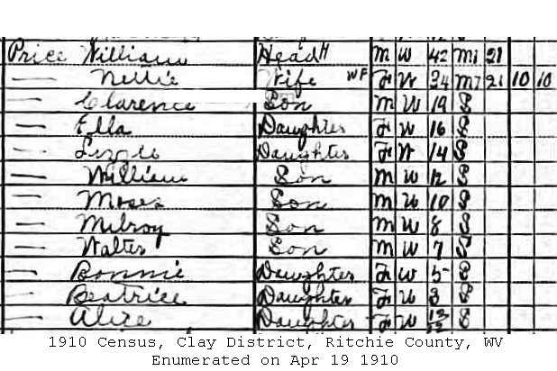 William L. Price - Nettie Elizabeth Chaddock